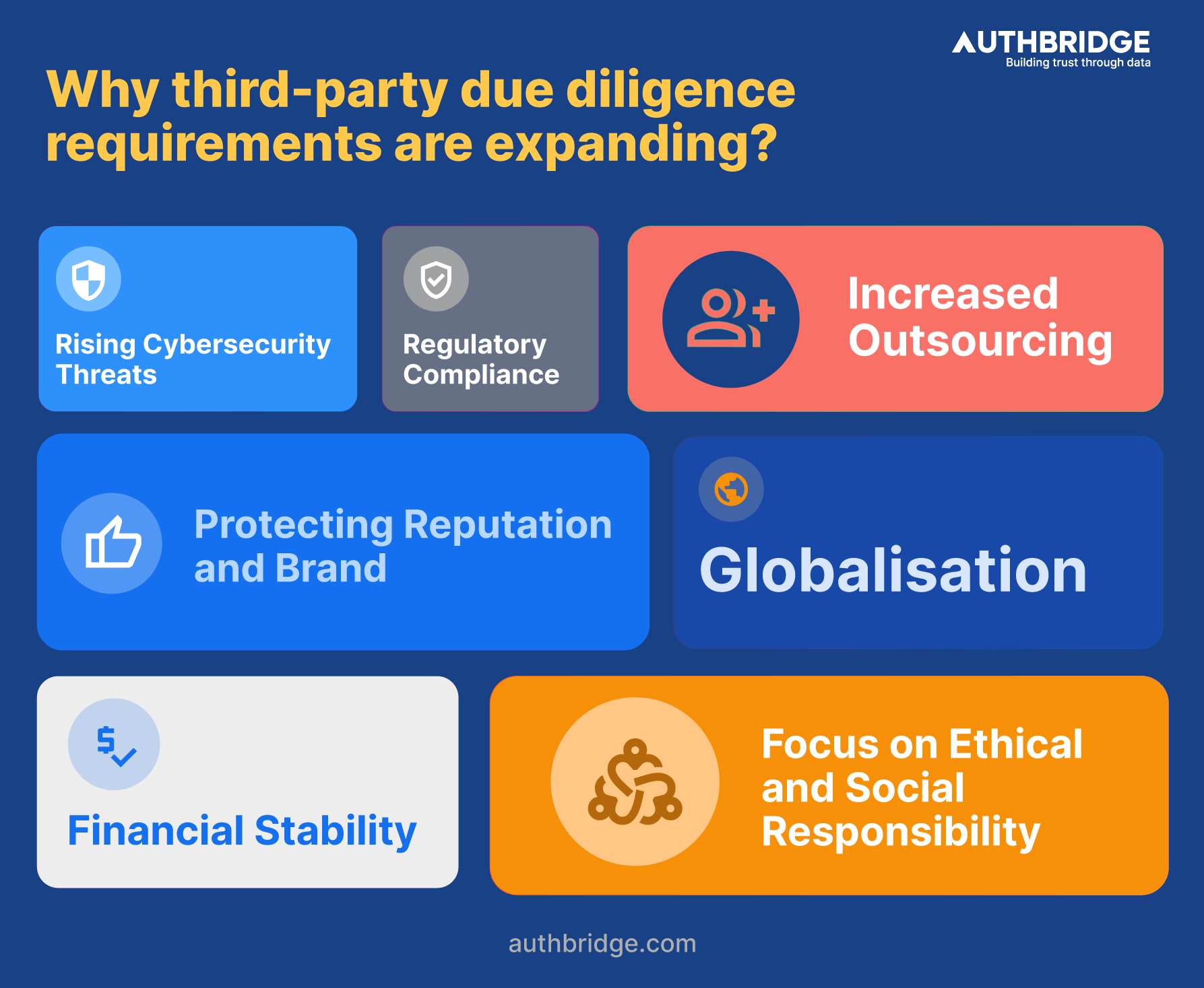 Questions to ask when choosing a TPRM and due diligence vendor - AuthBridge