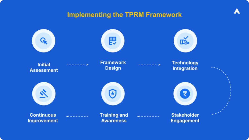 Mastering Third-Party Risks: A Comprehensive Framework