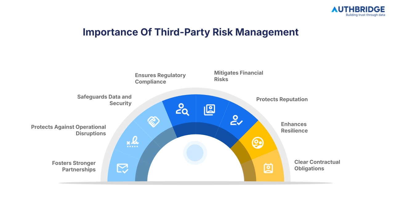 Third Party Risk Management: A Comprehensive Guide