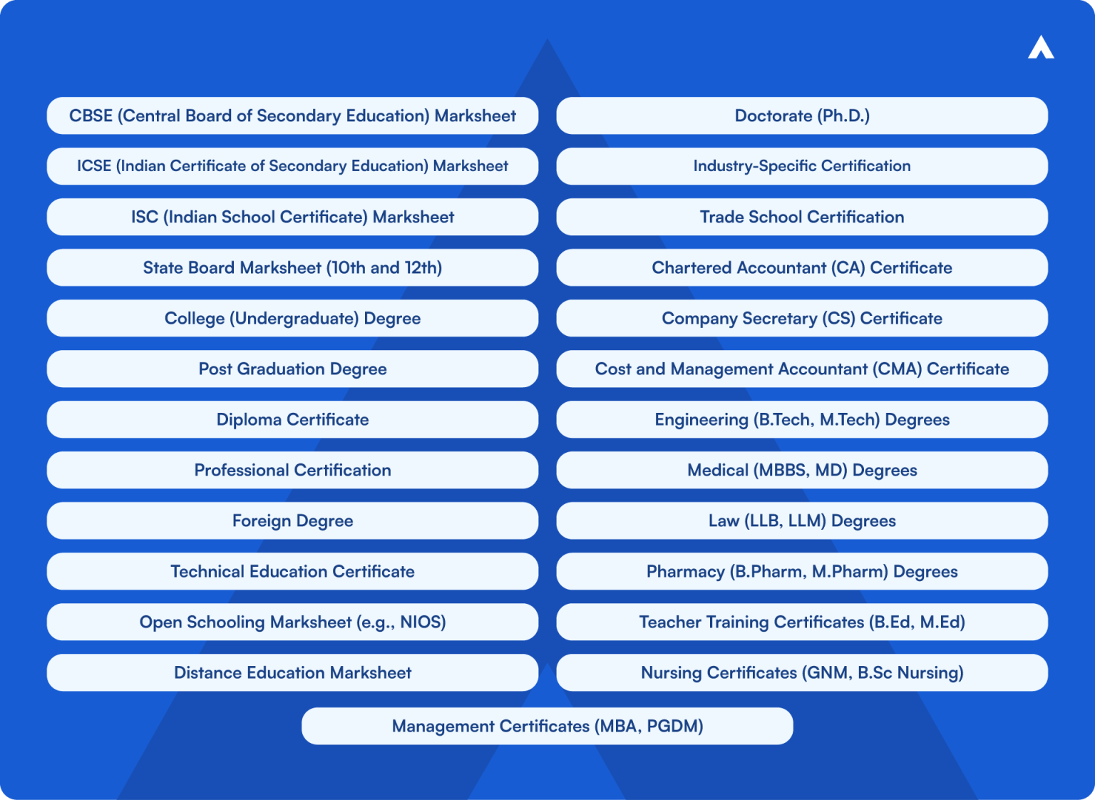 Complete Guide to Marksheet Verification (2024)