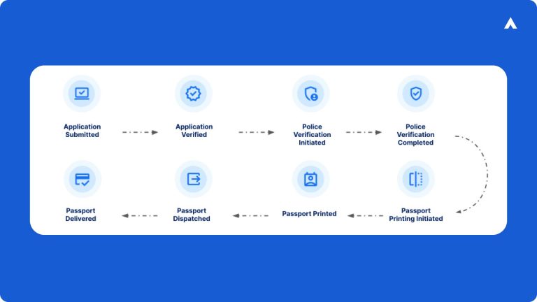 How to Check Your Passport Status in India (2024 Update)