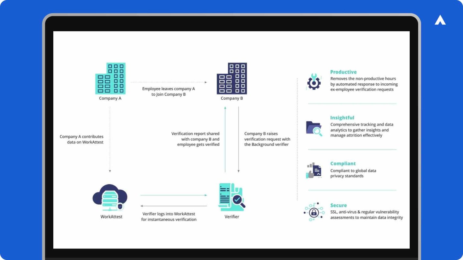 A Complete Guide to Employment Verification [2024] - AuthBridge