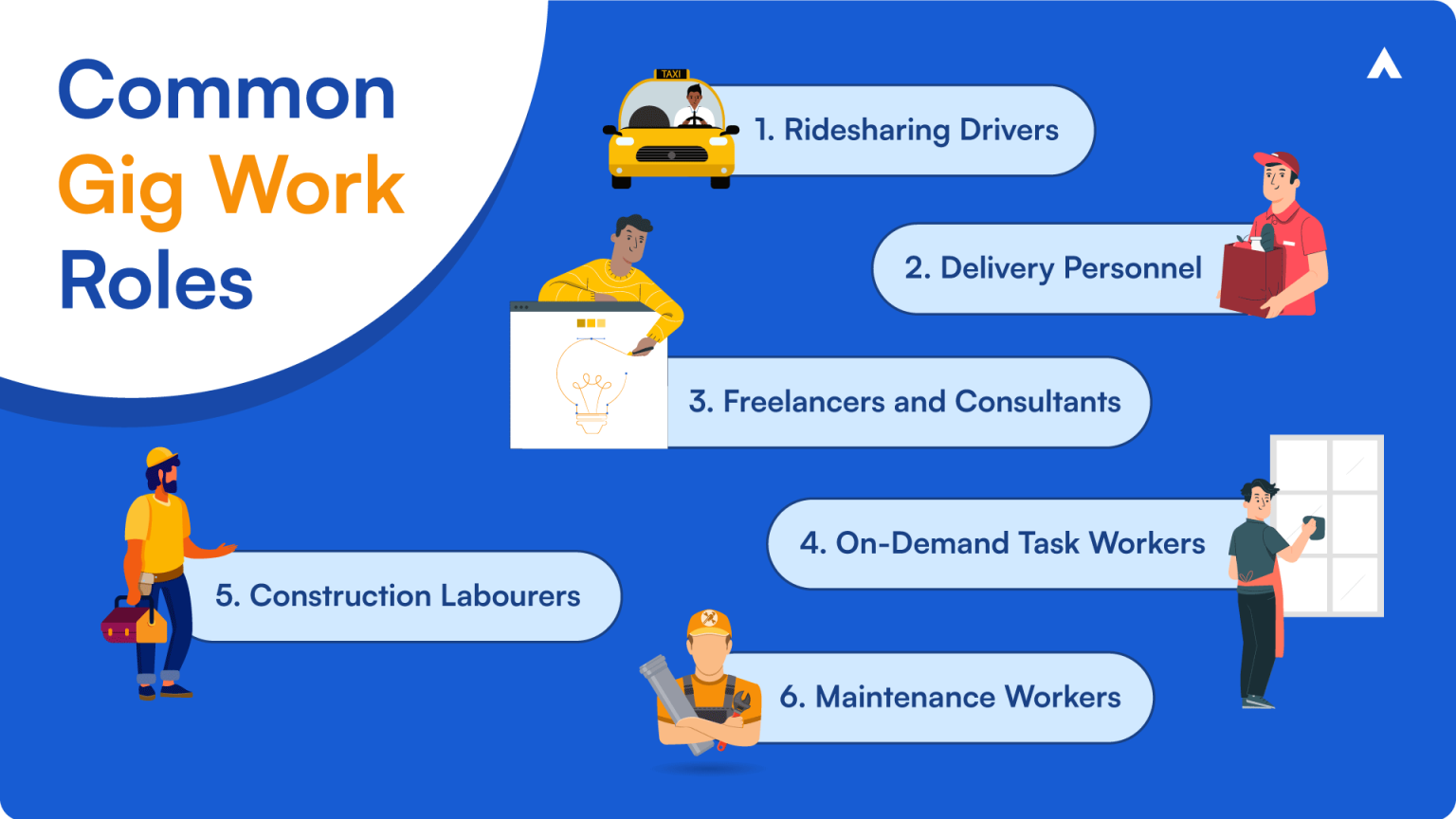 Gig Worker: Meaning, Types & Significance