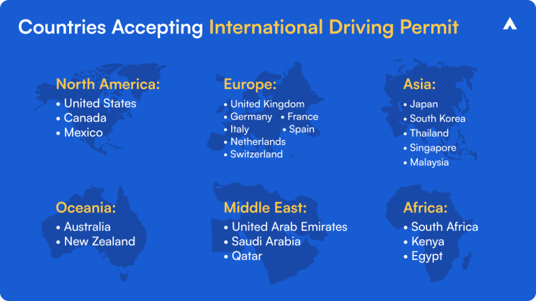 International Driving Permit: How To Apply, Fees, Validity & Eligibility