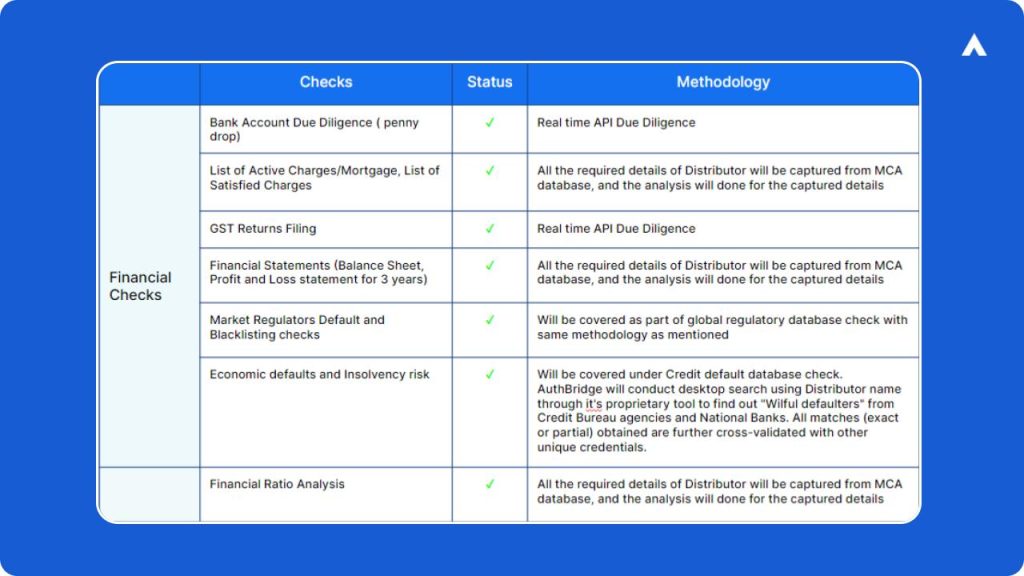 Vendor Onboarding - A Definitive Guide - AuthBridge