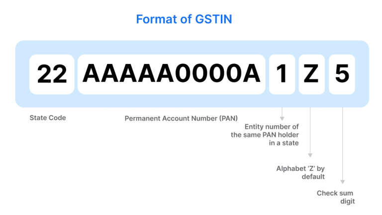 GST Verification | GST Number Verification - AuthBridge