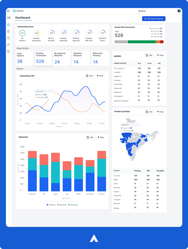 Vendor Onboarding - A Definitive Guide - AuthBridge