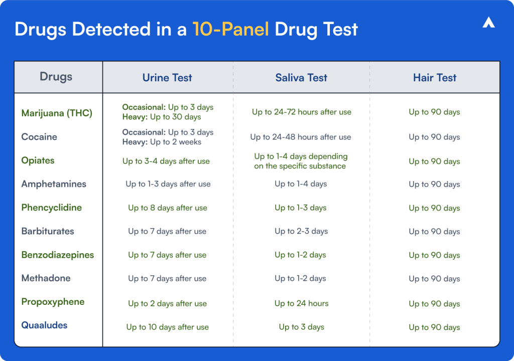 10-Panel Drug Screening: All You Need To Know