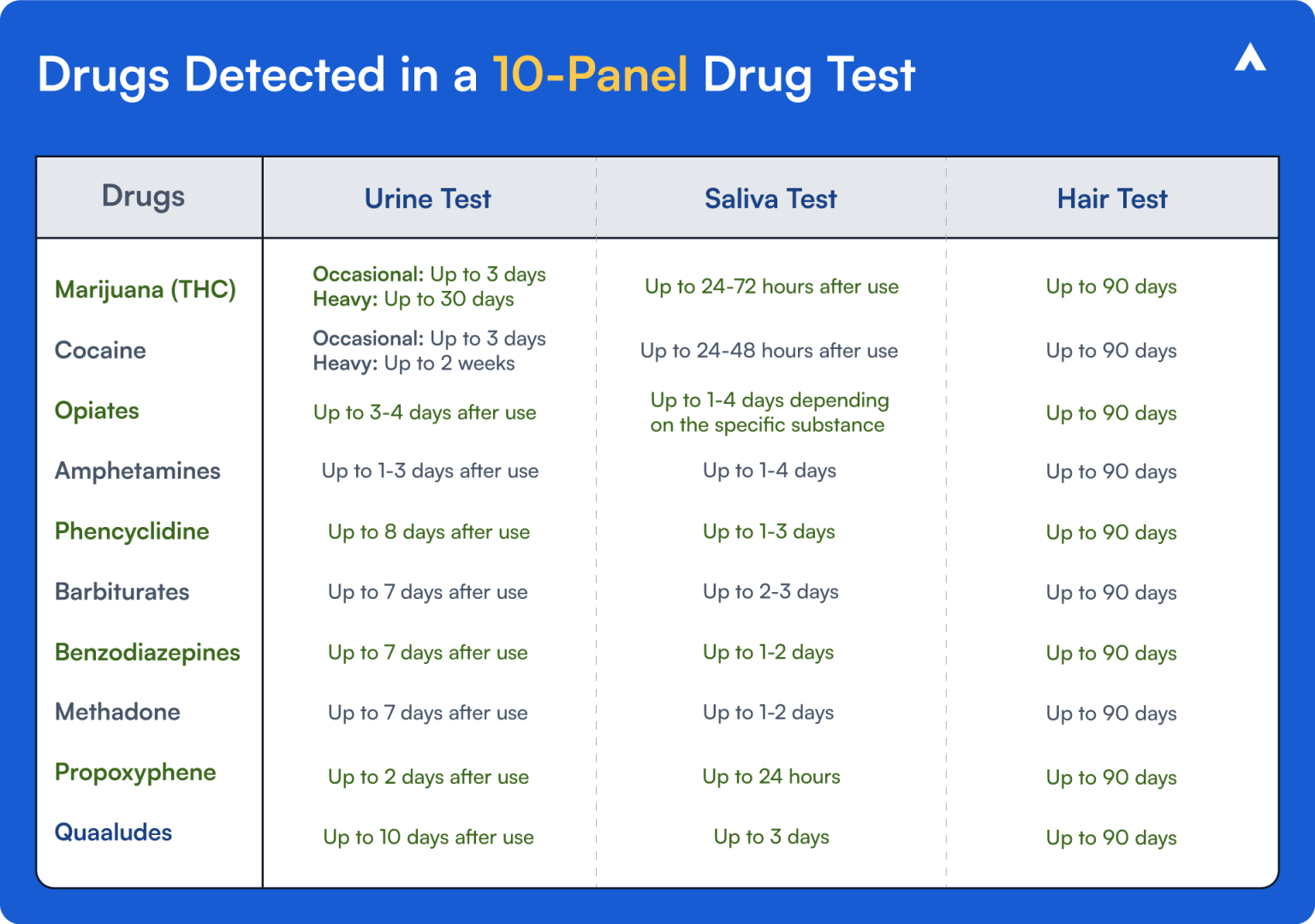 10-Panel Drug Screening: All You Need To Know