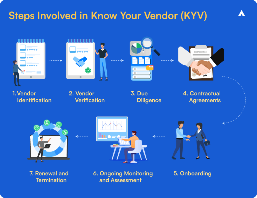 Know Your Vendor: Importance, Benefits, Best Practices & More