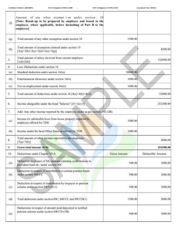 Form 16: Definition, Importance, & Verification Process
